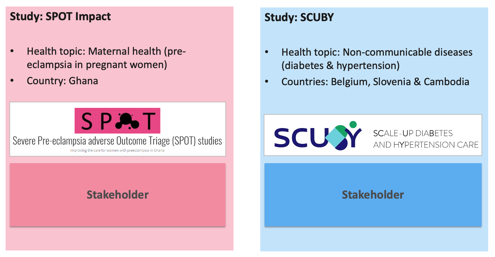 Teaching and learning collection | Global Health Practice: Connecting ...